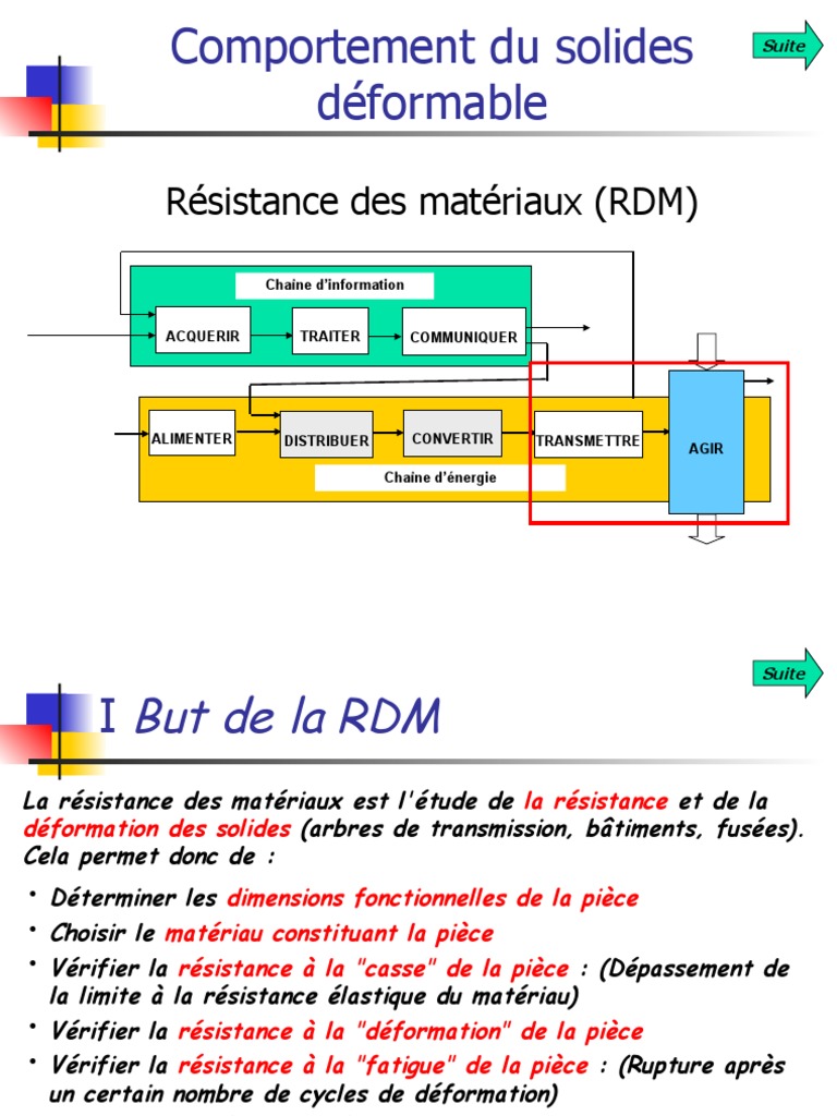 Résistance Des Matériaux (RDM) : Suite | PDF | Résistance des matériaux ...