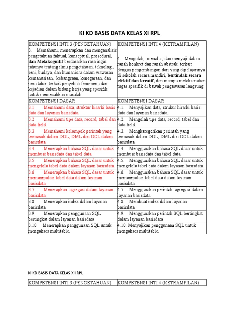 Ki KD Basis Data Kelas Xi RPL | PDF