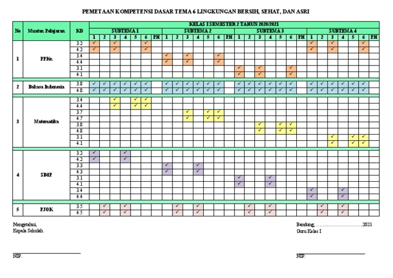 Pemetaan KD-SUBTEMA-KLS I-Tema 6 Sem 2 2020-2021 | PDF