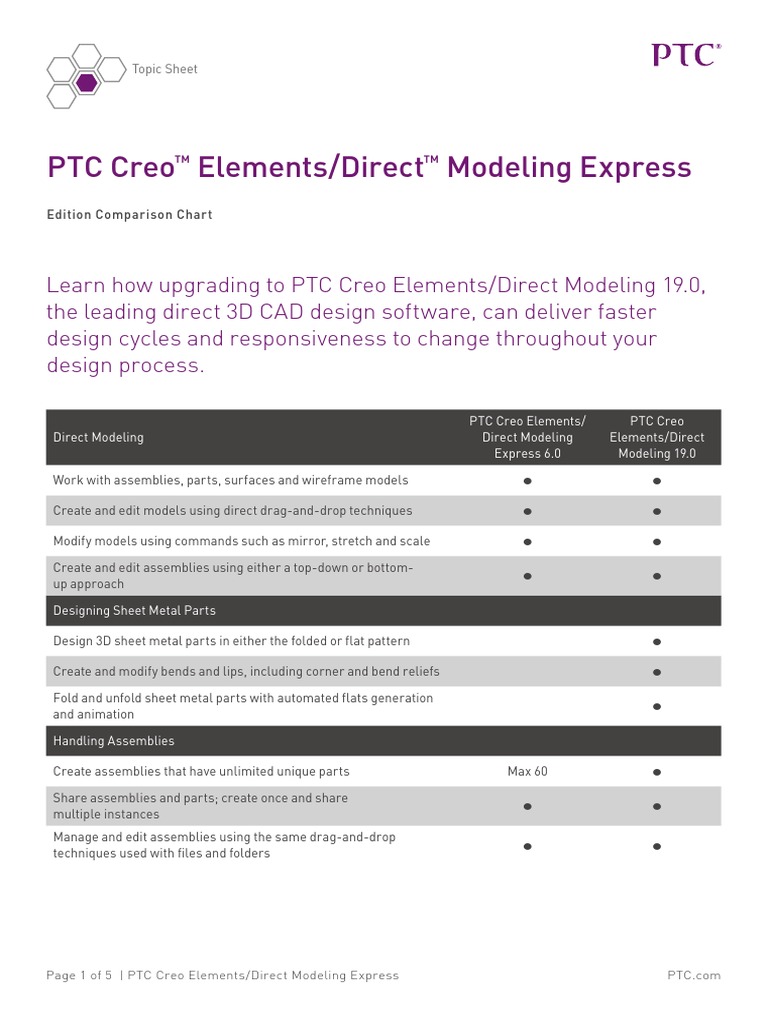 PTC Creo Elements/Direct Modeling Express | PDF | 3 D Computer Graphics ...