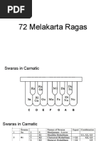 Understanding Carnatic Swaras and Notation | PDF | Classical And Art Music Traditions | Musicology