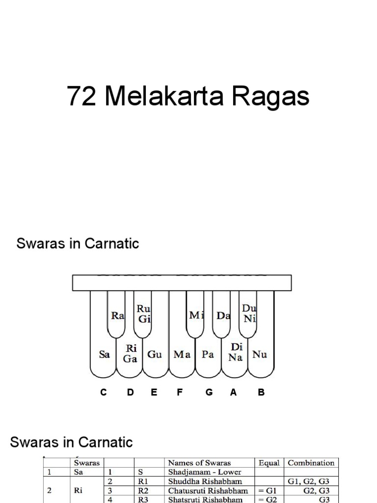 72 Melakarta Ragas PDF | PDF