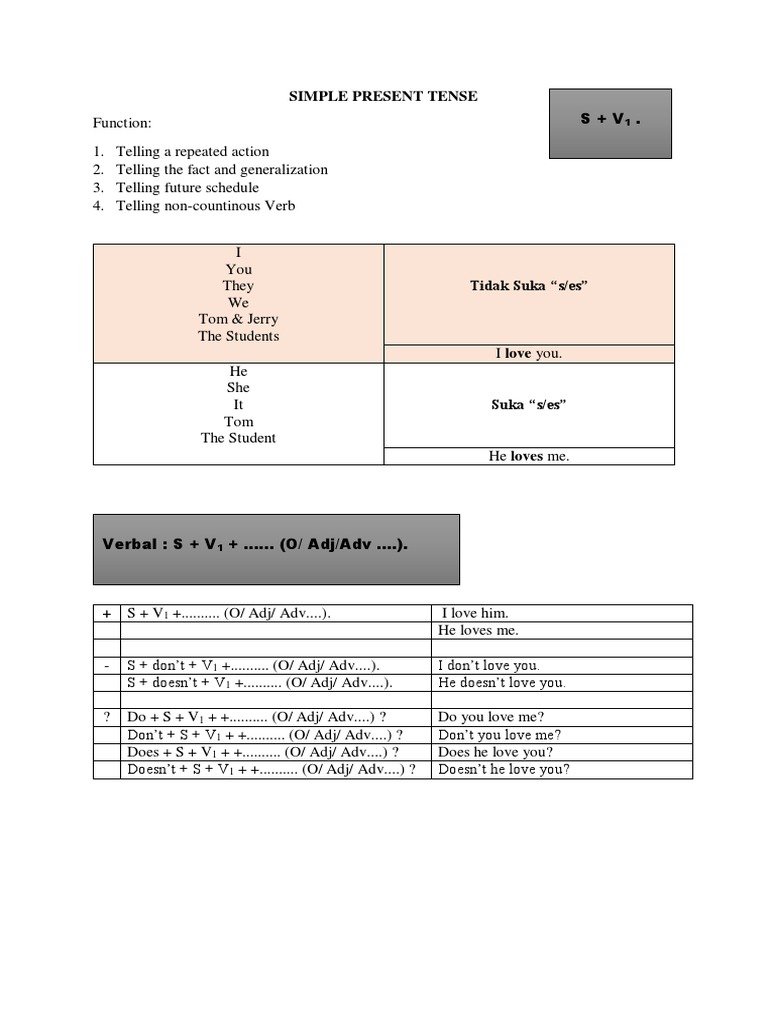 Simple Present Tense | PDF | Grammatical Tense | Language Families