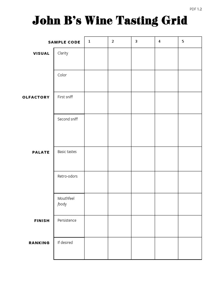 Wine-Tasting-Grid-1.2 PDF | PDF