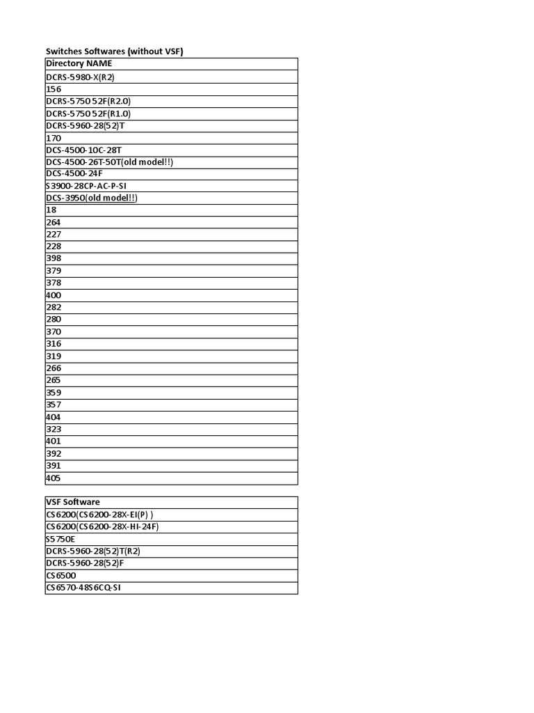 Soft List DCN Aktualny | PDF