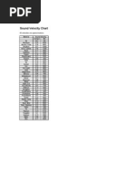 Ultrasonic Testing Level I - Material Data Sheet - Velocity Chart | PDF ...