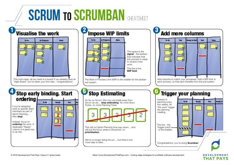 DevelopmentThatPays ScrumToScrumban CheatSheet 0 - 1 PDF | PDF | Scrum ...