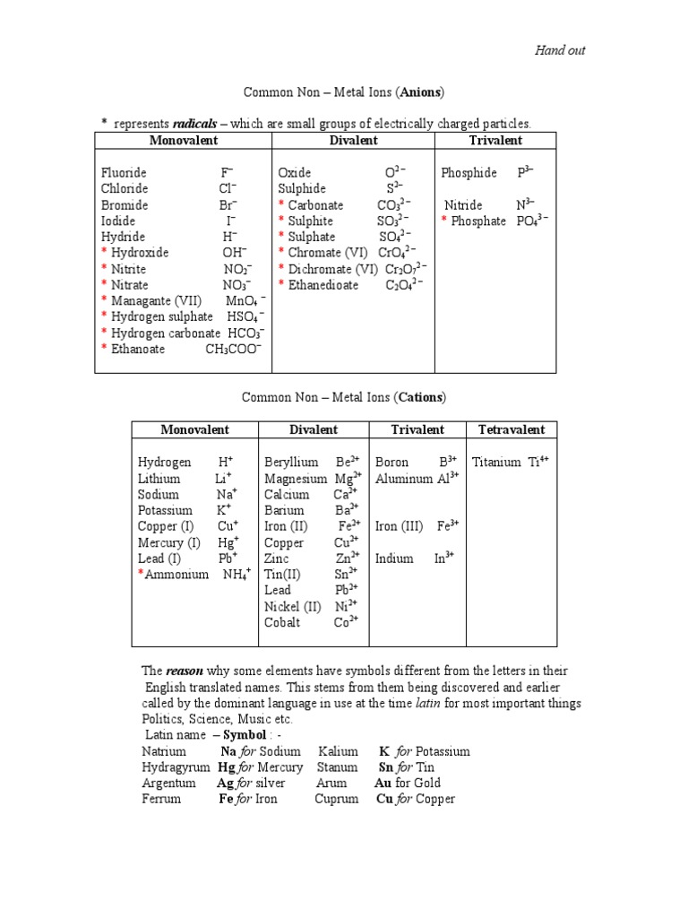 Cation and Anion Chart | PDF