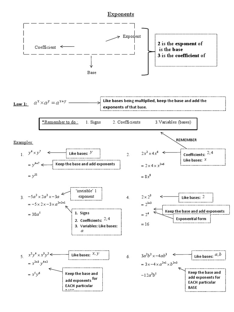 Exponents: Exponent Coefficient | PDF | Exponentiation | Functions And ...