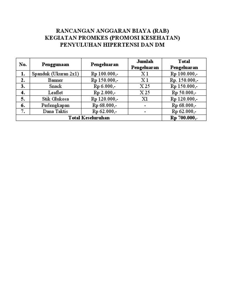 Rancangan Anggaran Biaya (Rab) Kegiatan Promkes (Promosi Kesehatan) Penyuluhan Hipertensi Dan DM ...