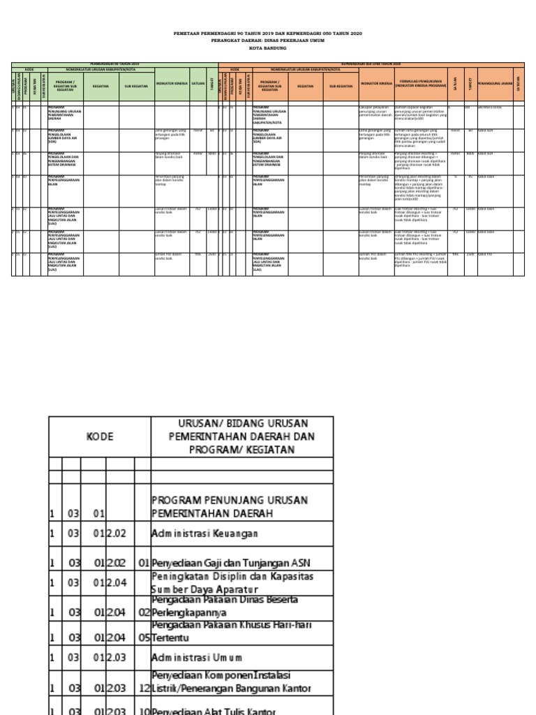 Dpu Format Pemetaan PMDN 90 Dan Kepmen 050 | PDF