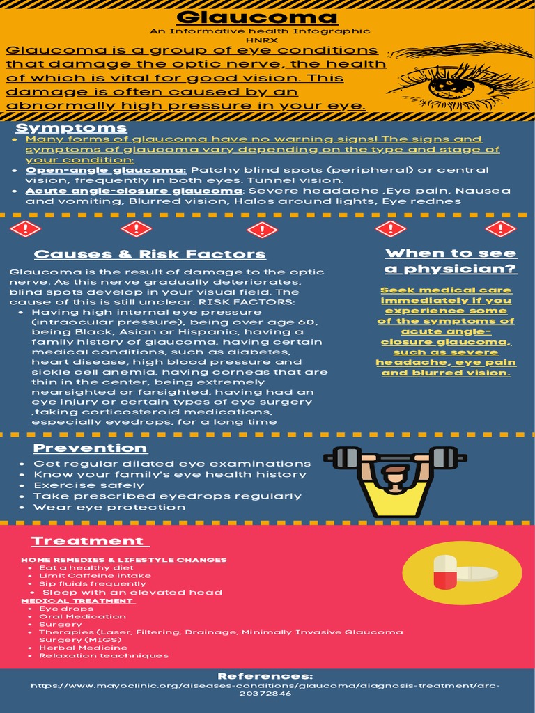 Glaucoma Infographic | PDF | Glaucoma | Rtt