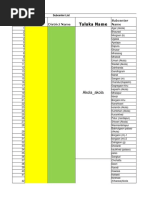 All State Taluka List | PDF