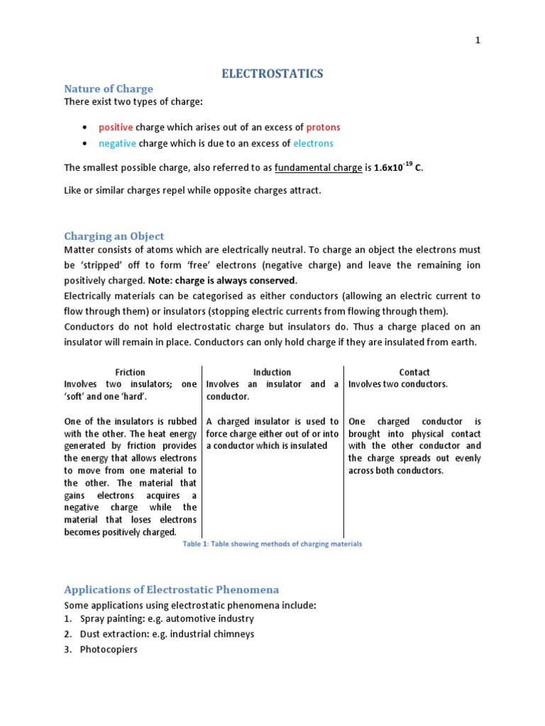 ELECTROSTATICS (Week 1) | PDF | Electric Charge | Electrostatics