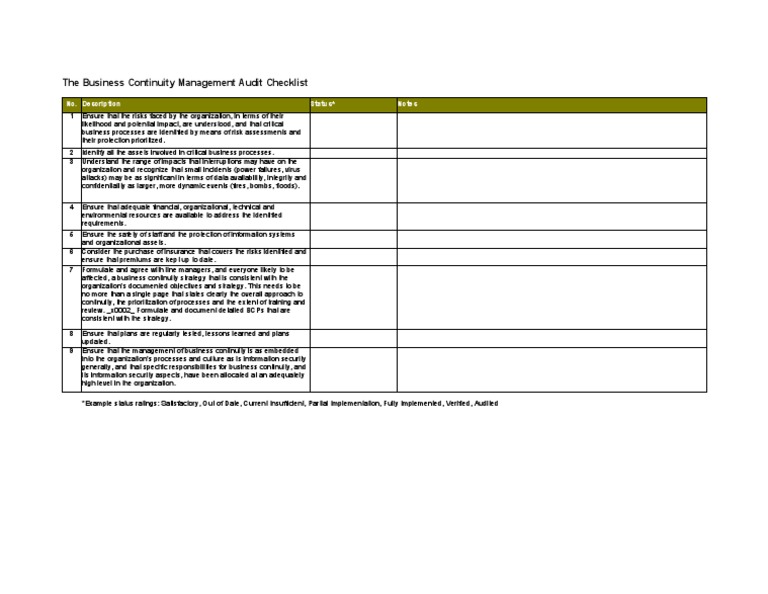 Business Continuity Management Audit Checklist | PDF | Finance & Money ...