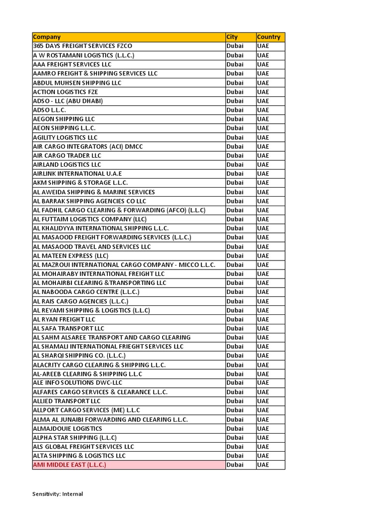 Uae Database Freight Forwarders And Logistics Pdf United Arab