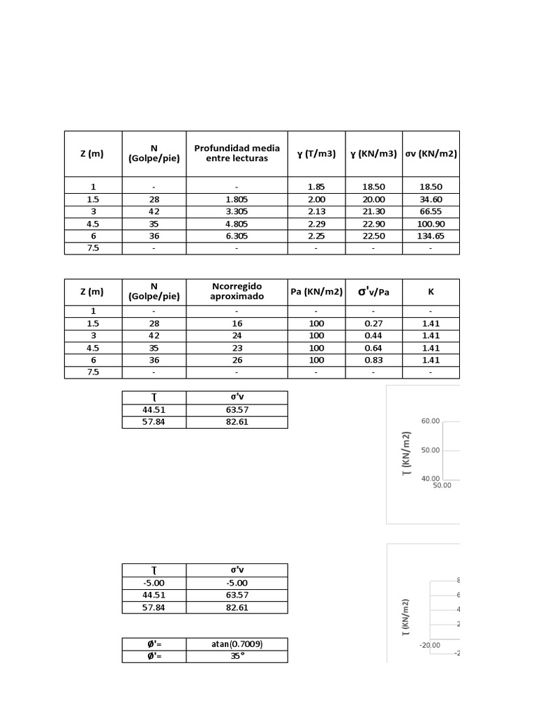 Geotechnical Data Analysis Sheet | PDF