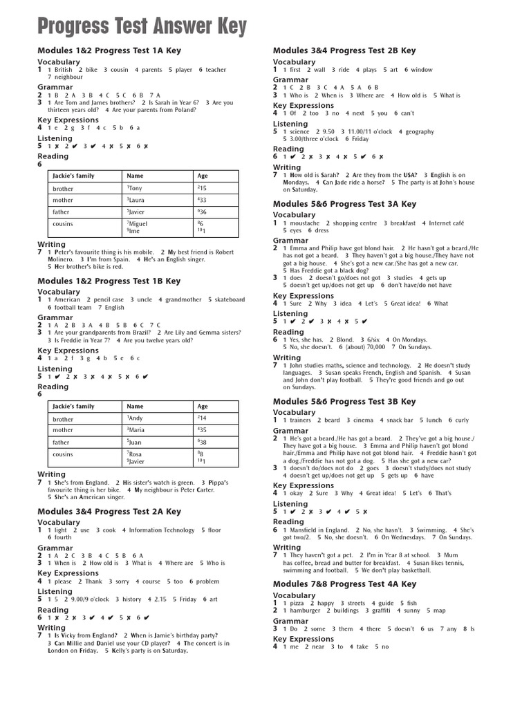 Progress Tes Answer Key: Modules 3&4 Progress Test 2B Key Modules 1&2 ...