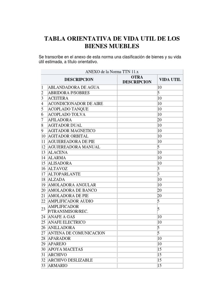 Tablas de Vida Util de Bienes Muebles PDF | PDF | Equipo | Electrónica