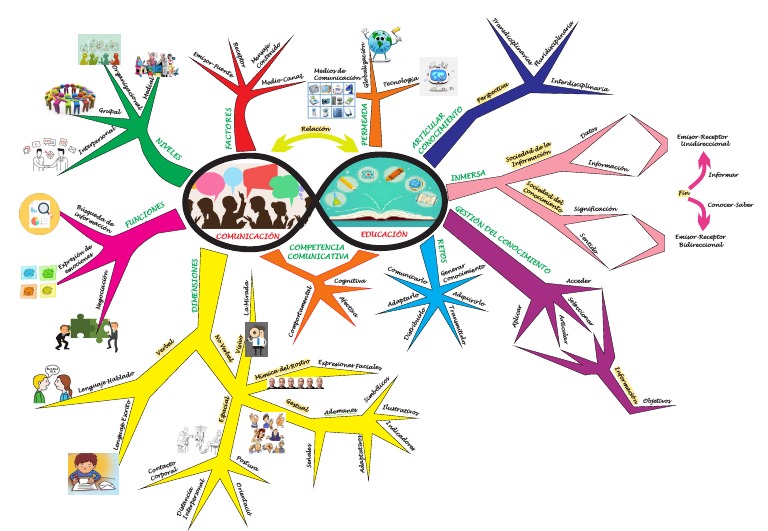 Mapa de Ideas | PDF