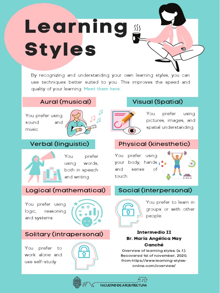 Learning Styles: Visual (Spatial) Aural (Musical) | PDF