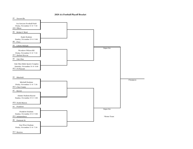 2020 Class AA Bracket | PDF | Sports & Recreation