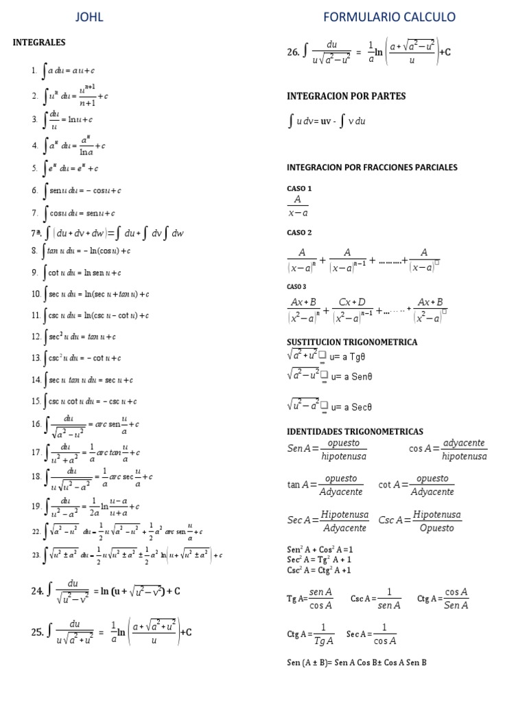 Formulario Calculo 1 | PDF | Análisis matemático | Cálculo