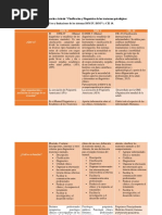 Diferencias y Semejanzas Del Dsm-5, Cie-10 | PDF | Manual Diagnóstico y Estadístico de los ...