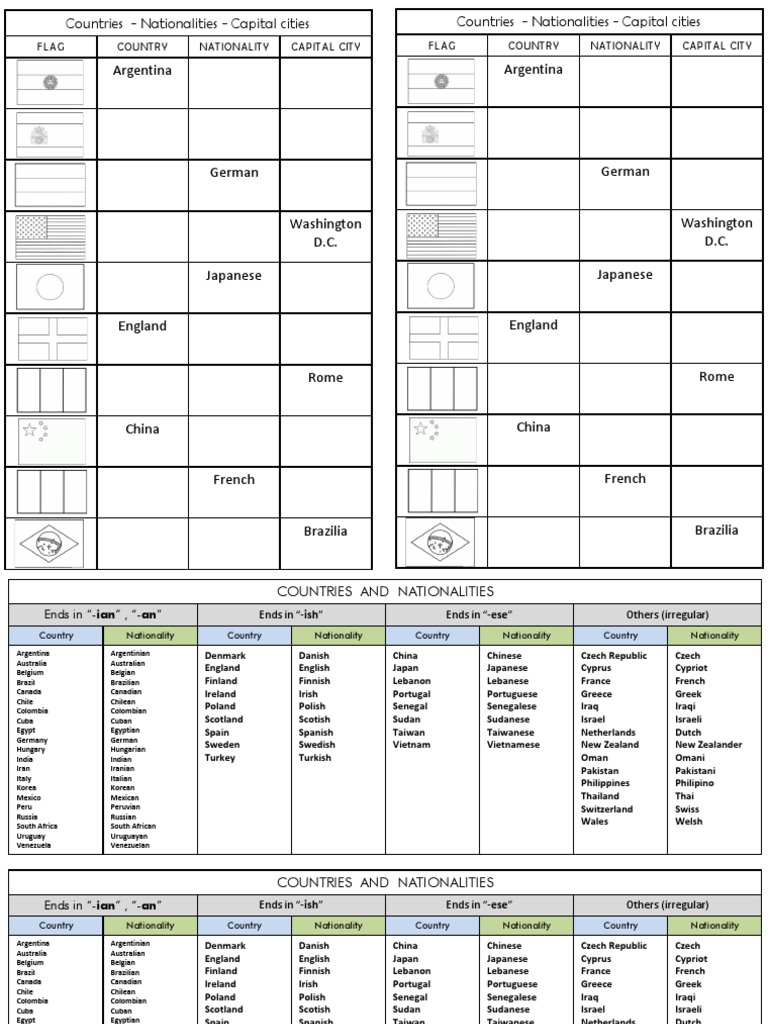 Countries - Nationalities - Capital Cities - Flags | Download Free PDF ...