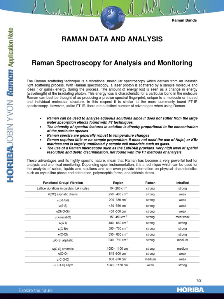Raman Bands | PDF | Raman Spectroscopy | Spectroscopy