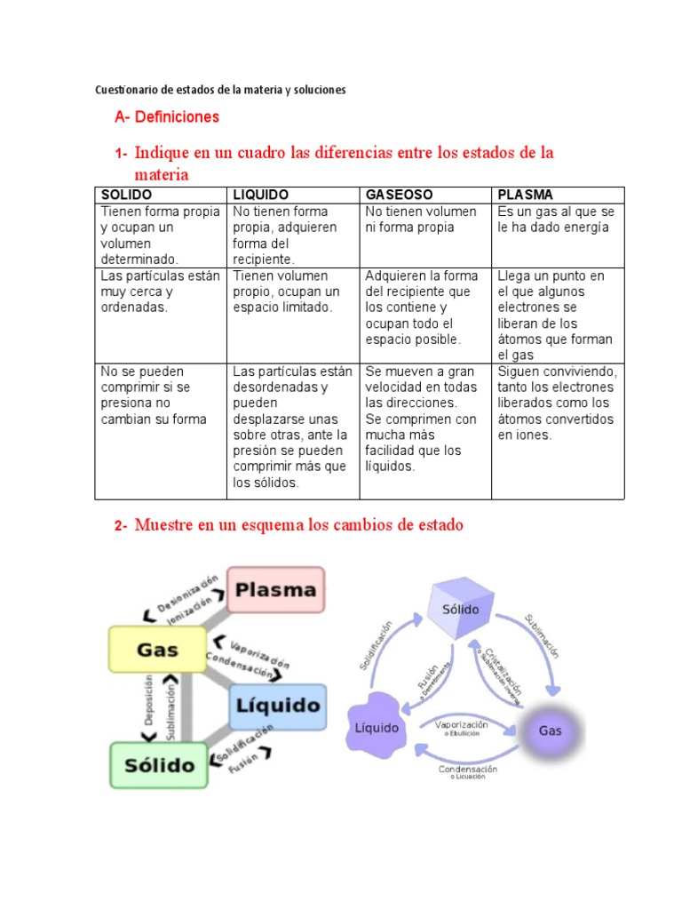 Estados de la materia y soluciones: cuestionario sobre propiedades y ...