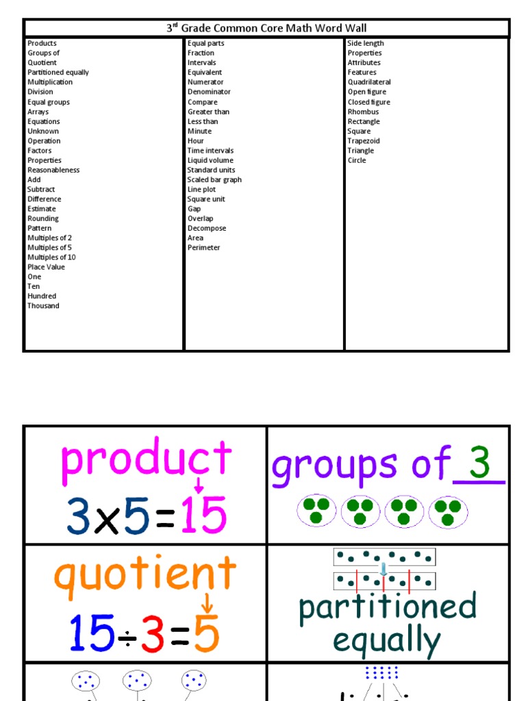 Math Word Wall Pdf