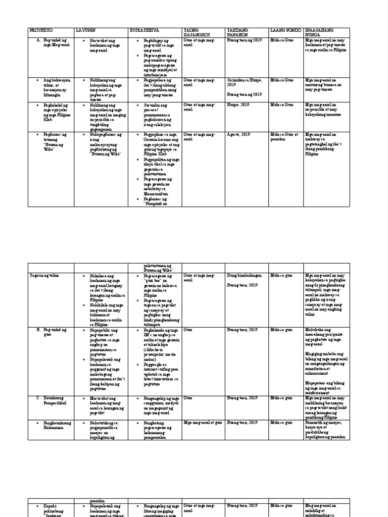 Filipino-Aksyon Plan | PDF