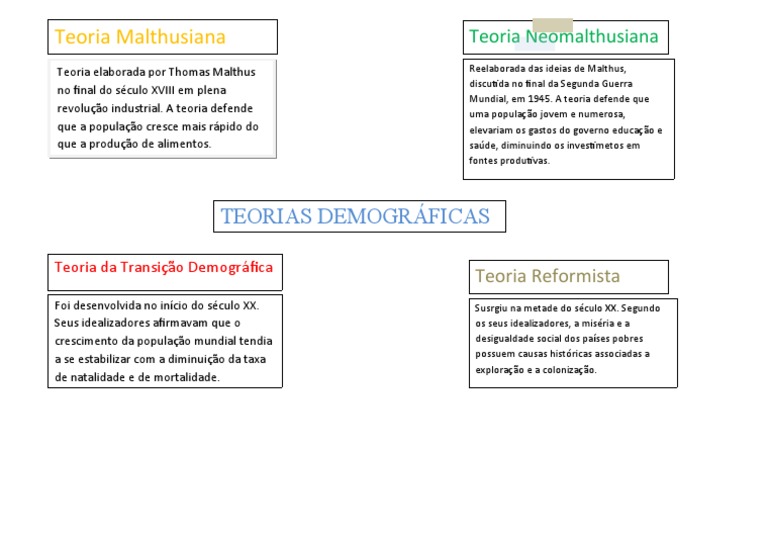 Mapa Mental Geografia | PDF