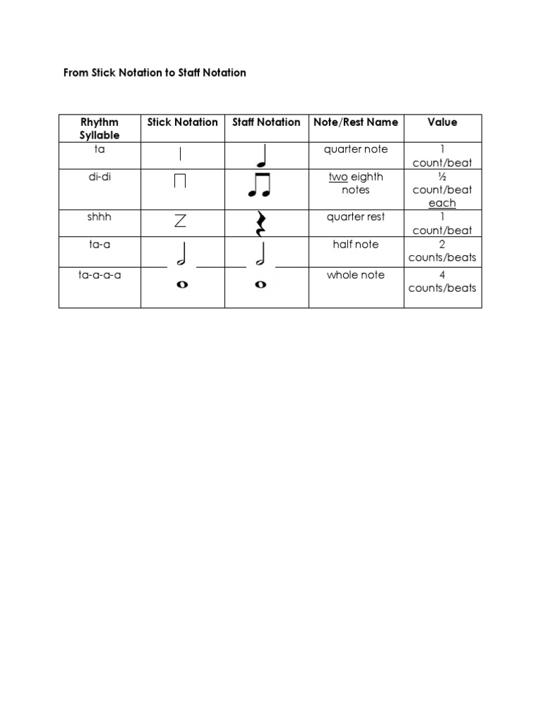 From Stick Notation To Staff Notation Grade 3 | PDF