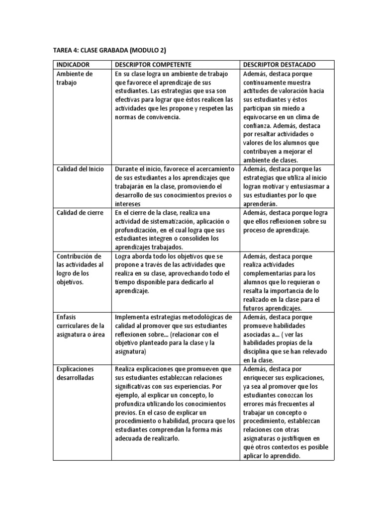 Rubricas Clase Grabada | PDF | Evaluación | Aprendizaje