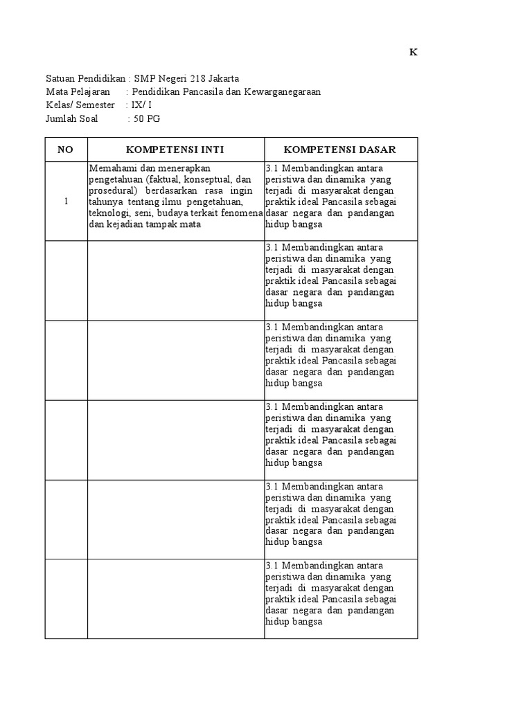 KISI KISI PTS PPKN KELAS 9 218 | PDF