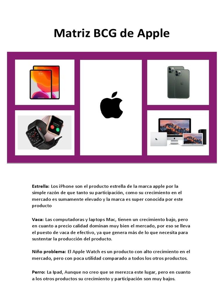 Matriz BCG de Productos Apple | PDF | Crecimiento personal y ...