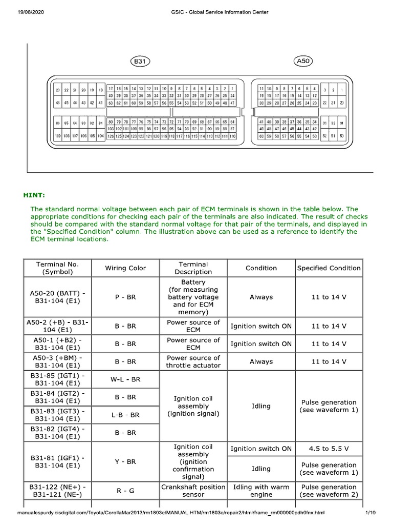 Toyota Corolla 3ZR Fbe Pin Out | PDF