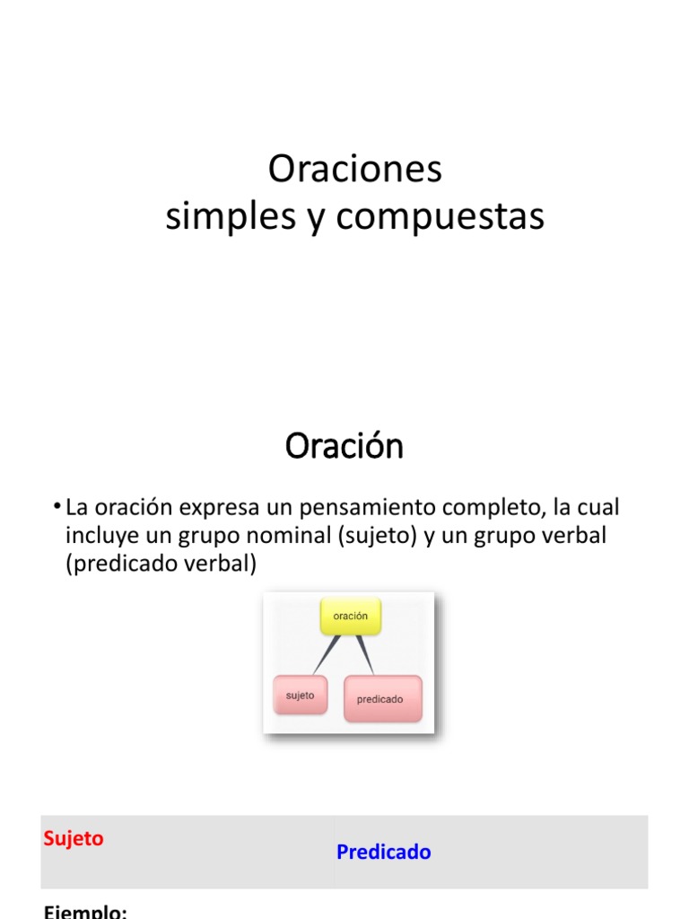 Oraciones Simples y Compuestas | PDF