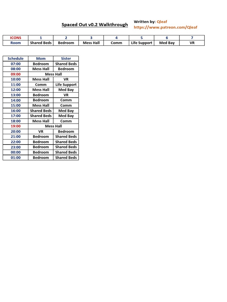 Spaced Out v0.2 Walkthrough: Icons | PDF | Nature