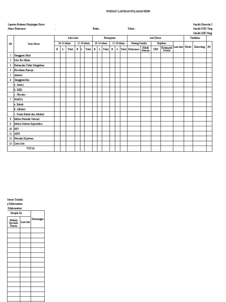 FORM Lap - PKPR | PDF