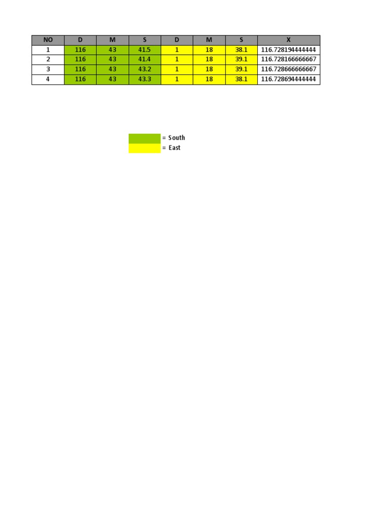 Contoh Excel Data Kordinat GPS Yang Baru Direcord | PDF