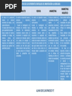 Unidad 4 Cuadro Concentrador | PDF