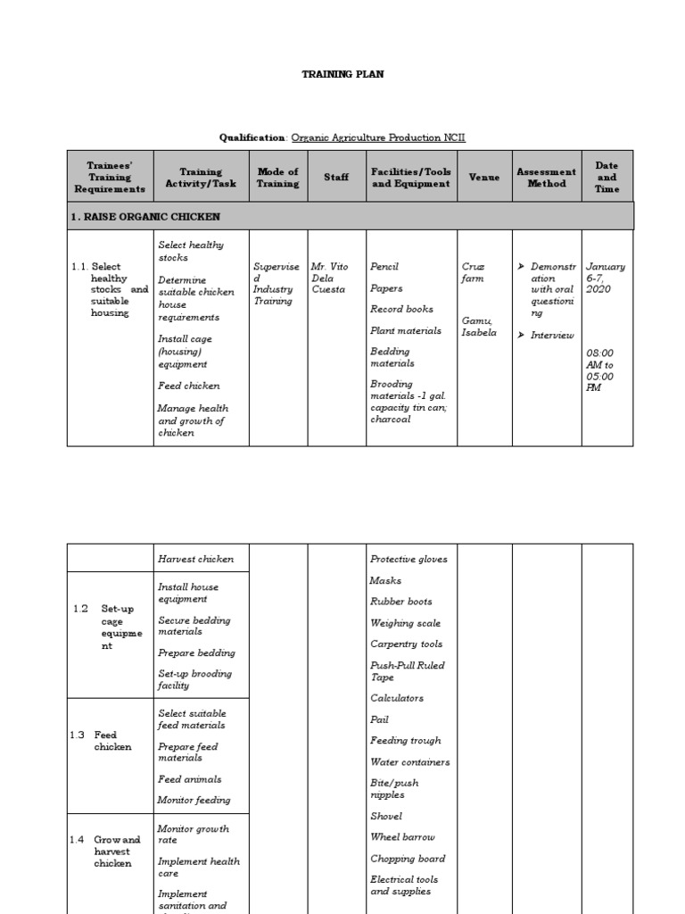 Training Plan SWBL | PDF | Sheep | Goat