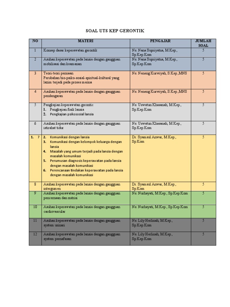 Soal Uts Kep Gerontik | PDF