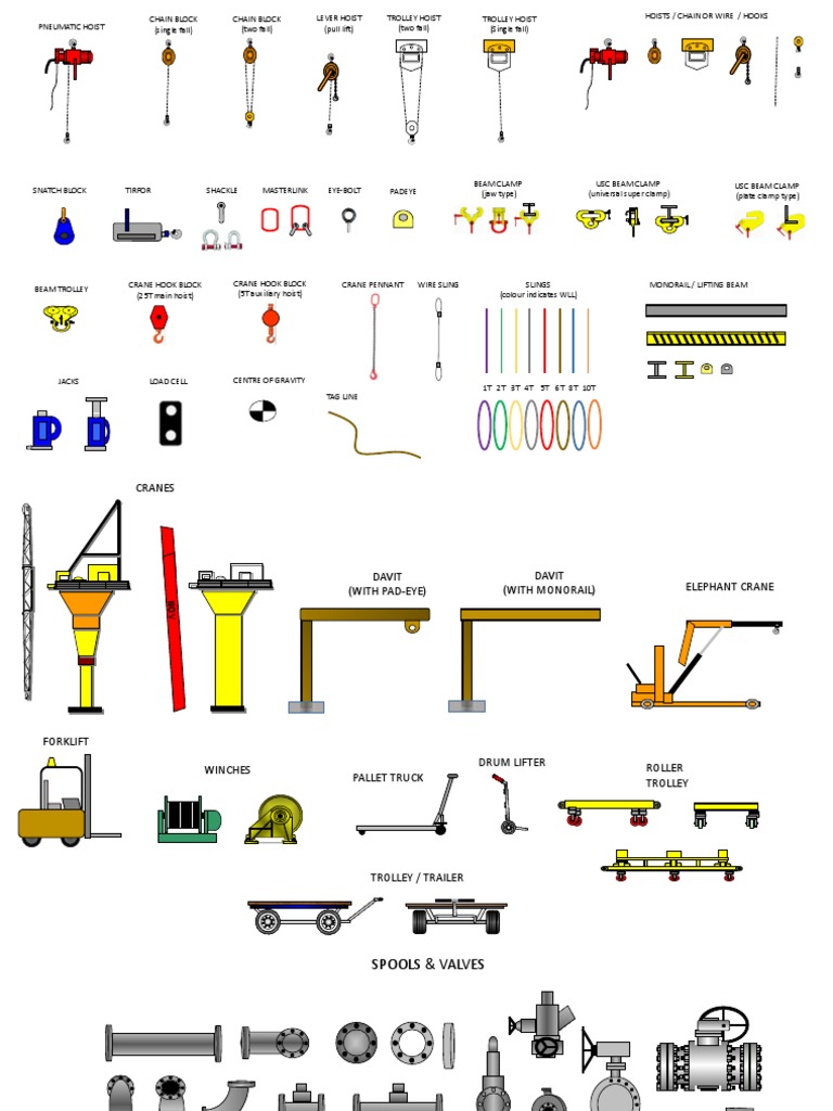 Comprehensive Lifting Equipment List | PDF | Crane (Machine) | Equipment