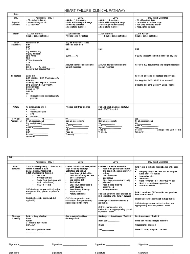 Heart Failure Clinical Pathway Guide | PDF | Heart Failure | Patient