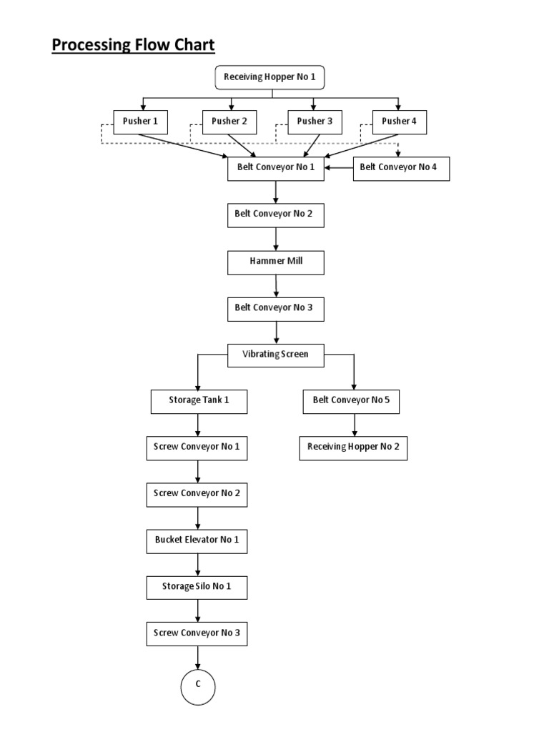 Processing Hydrated Lime Flow Chart | PDF