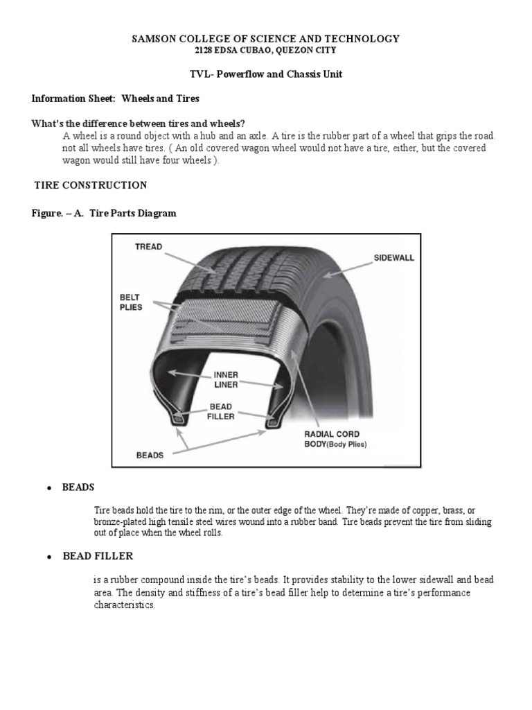 What's The Difference Between Tires and Wheels? | PDF | Tire ...